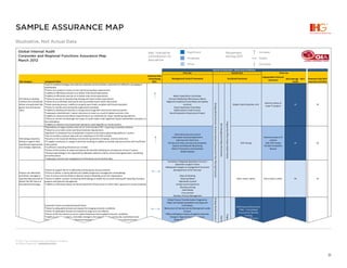 Adr calculating the_right_audit_coverage_part_2_rationalizing_audit ...