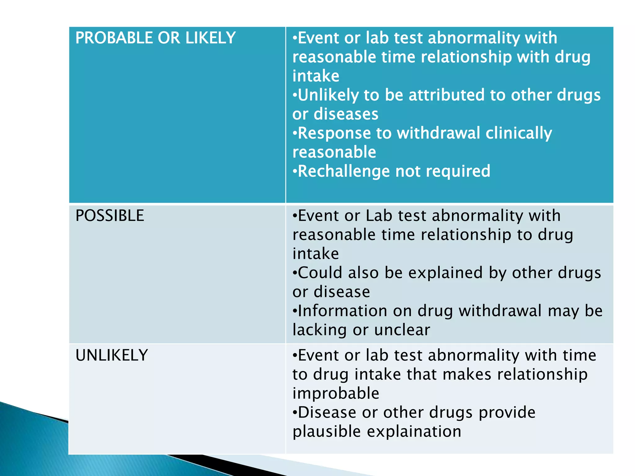 ADR Class for Nurses.pptx
