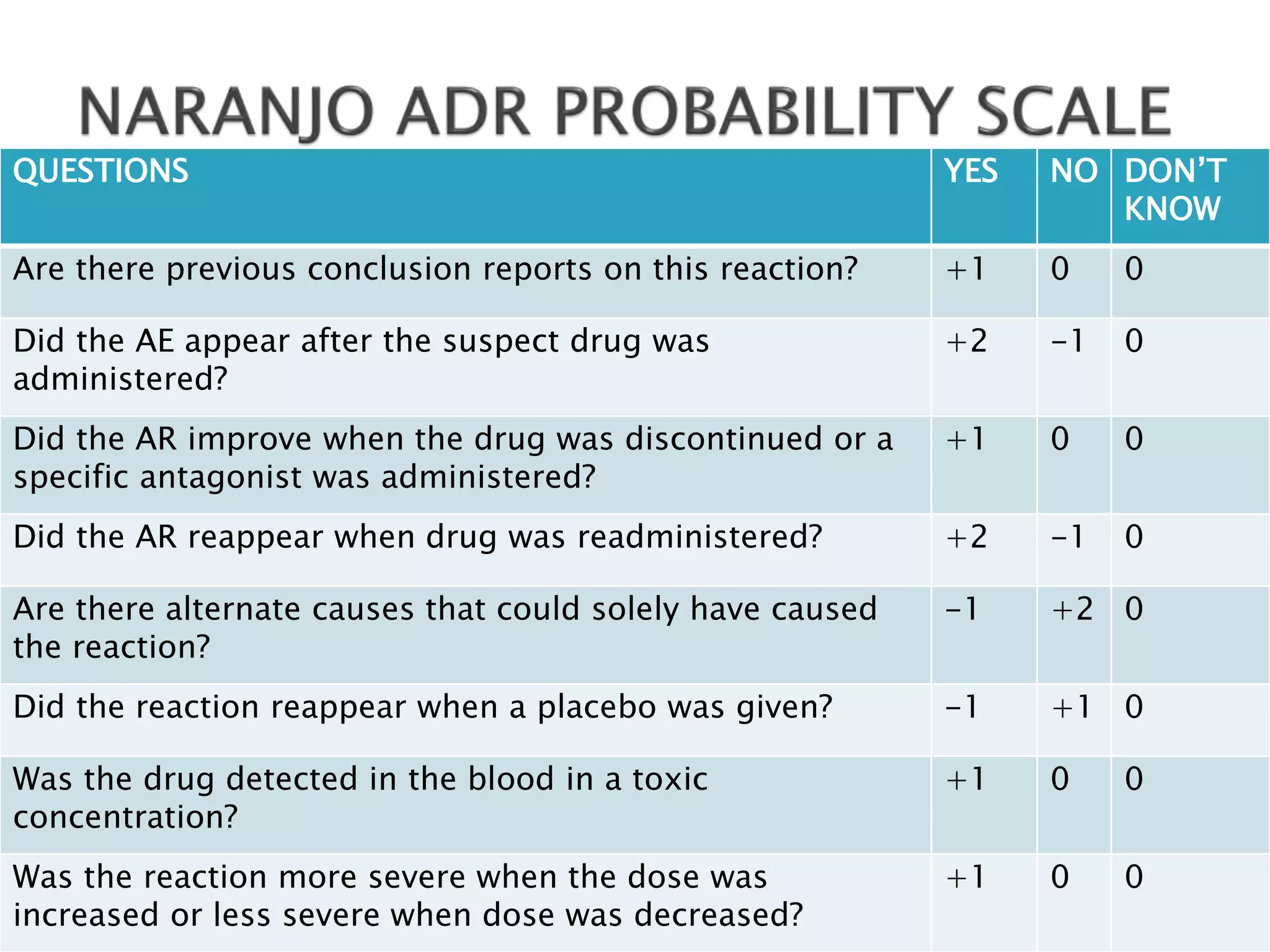 ADR Class for Nurses.pptx