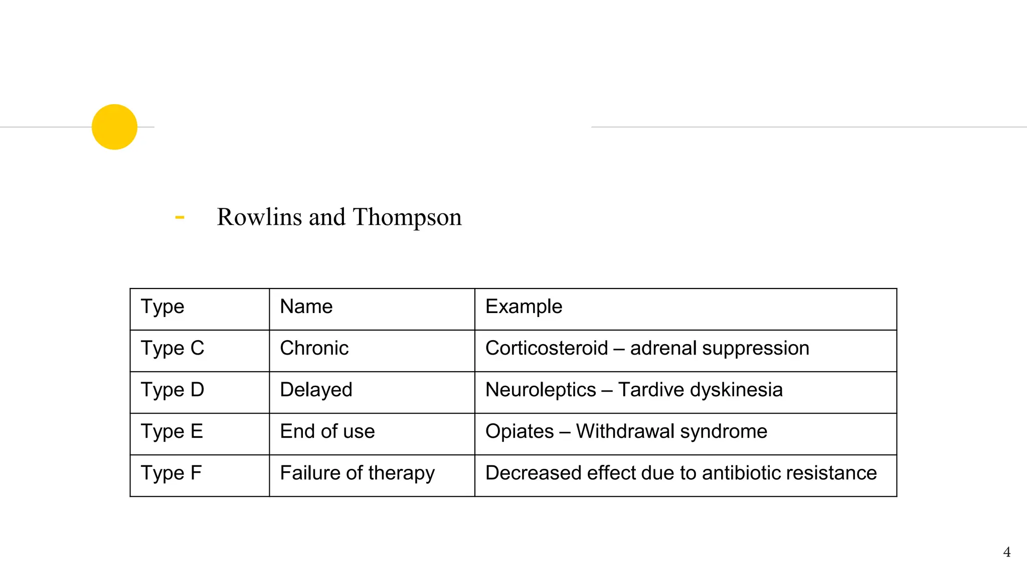 ADR classification.pptx