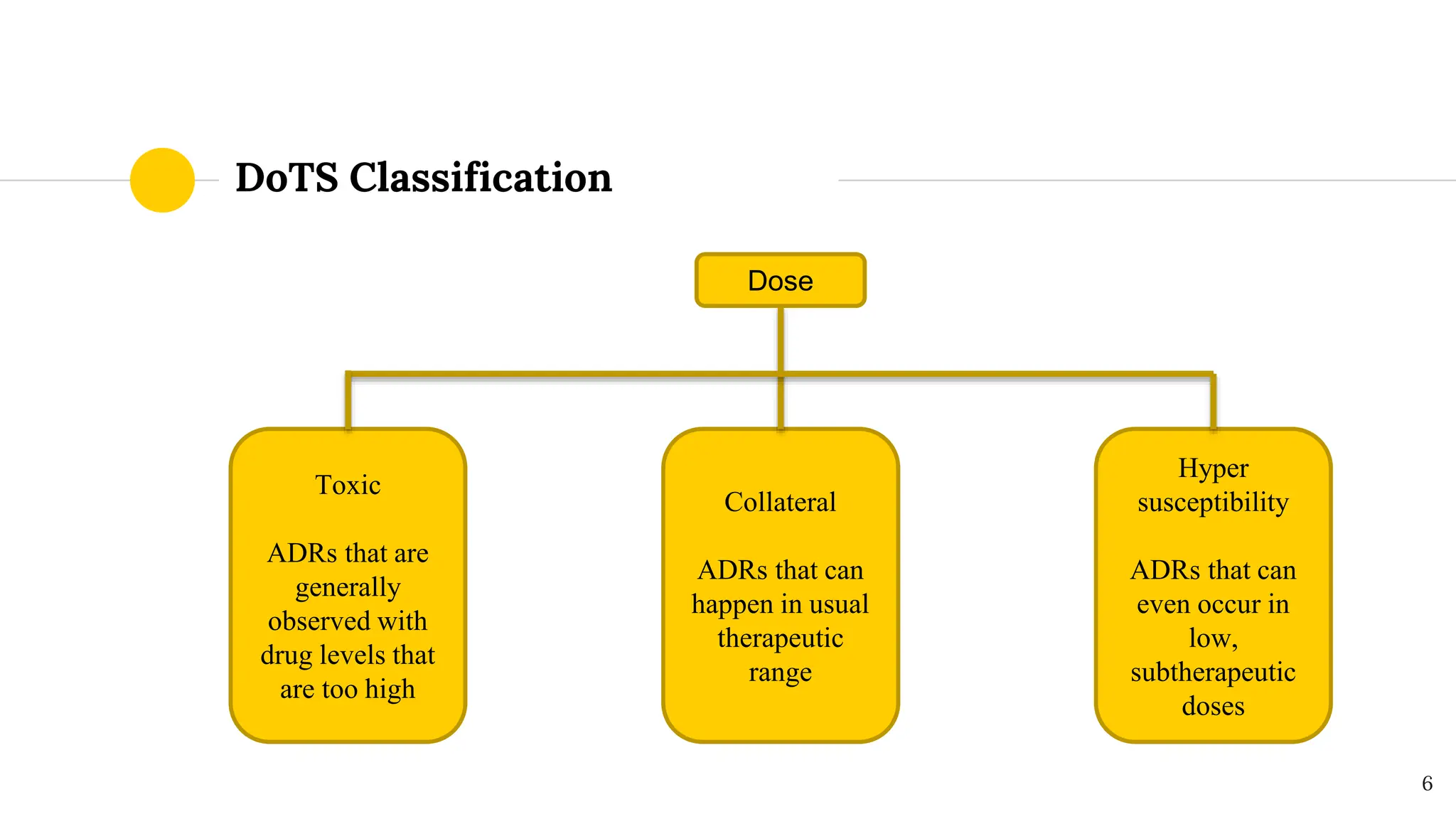 ADR classification.pptx
