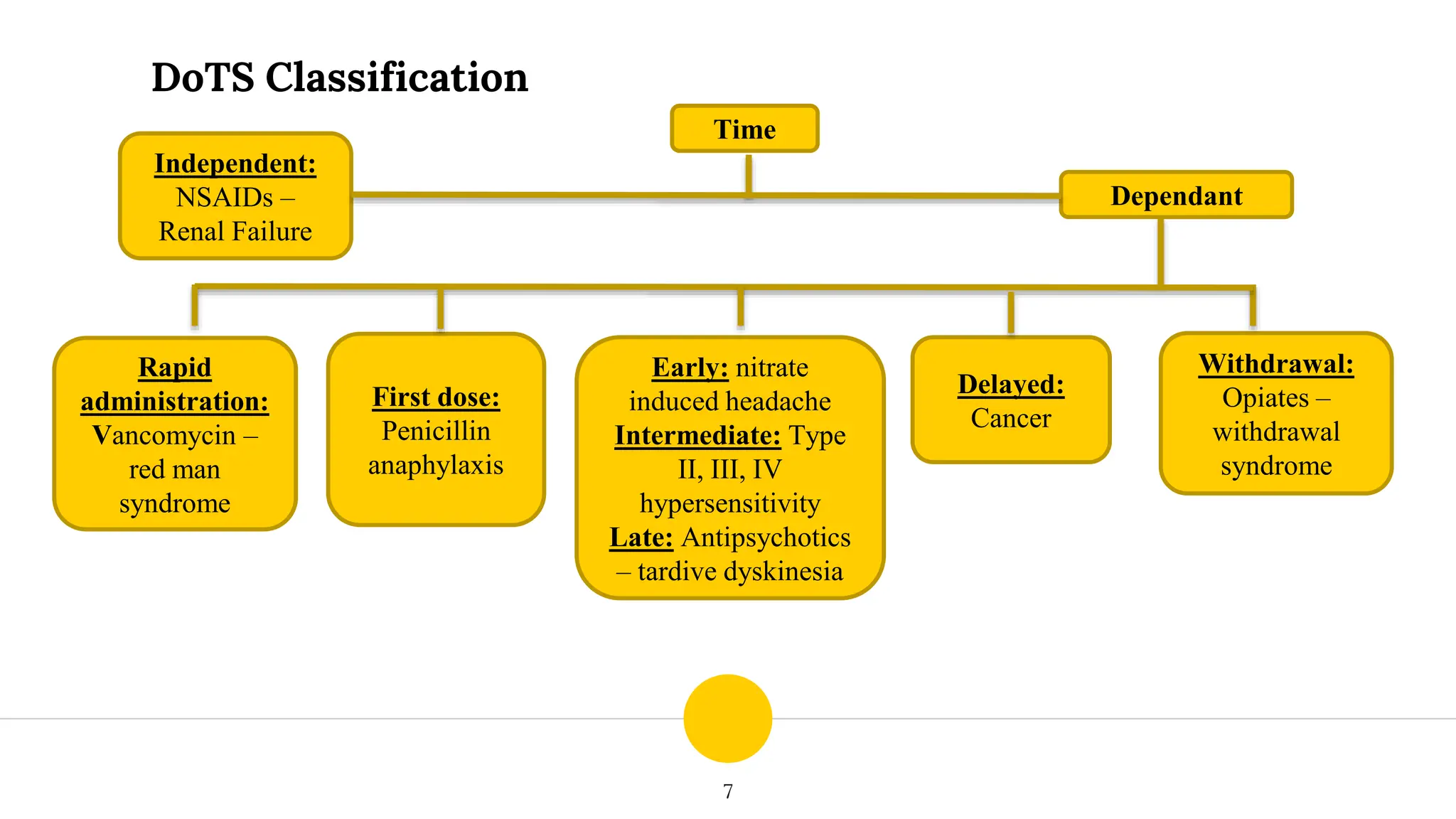 ADR classification.pptx