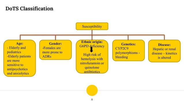 ADR classification.pptx