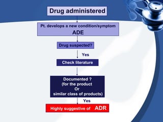 ADR classification which describes about adverse drug reaction | PDF