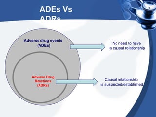 ADR classification which describes about adverse drug reaction | PPT