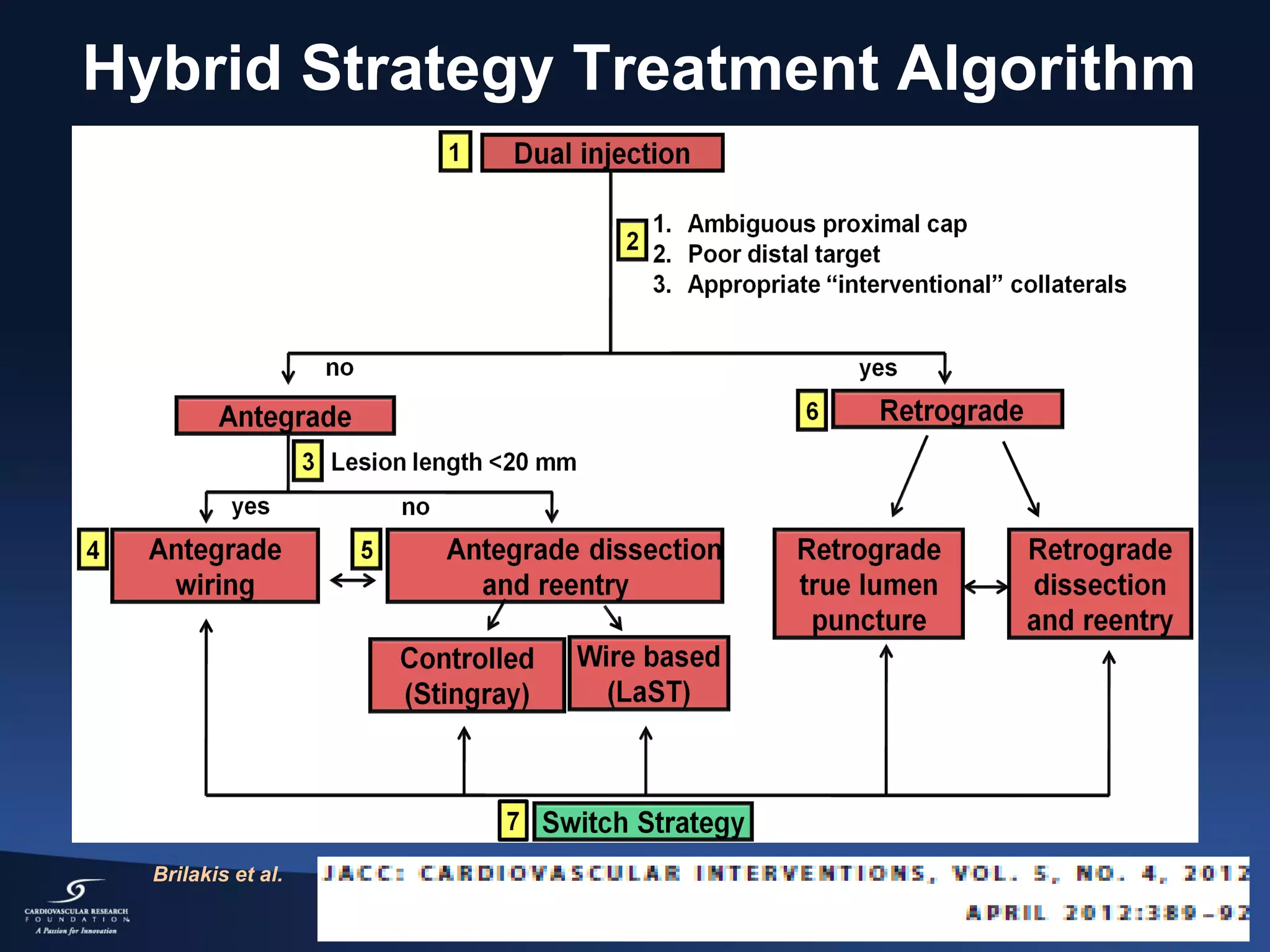 Specific complications with ADR | PPT