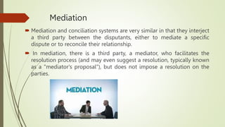 Alternative Dispute Resolution System- Modes | PPTX