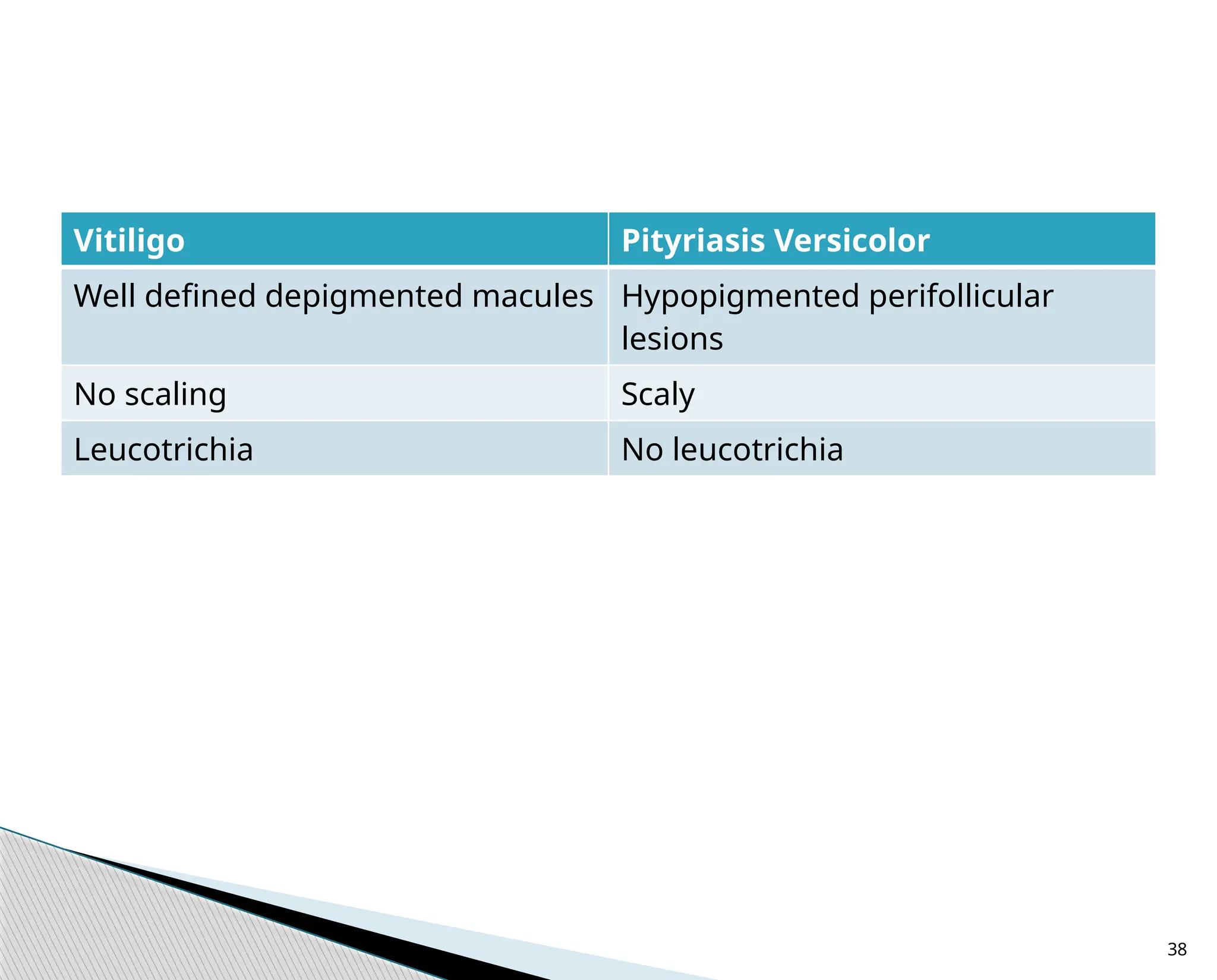 Dermatology adverse drug reactions .pptx