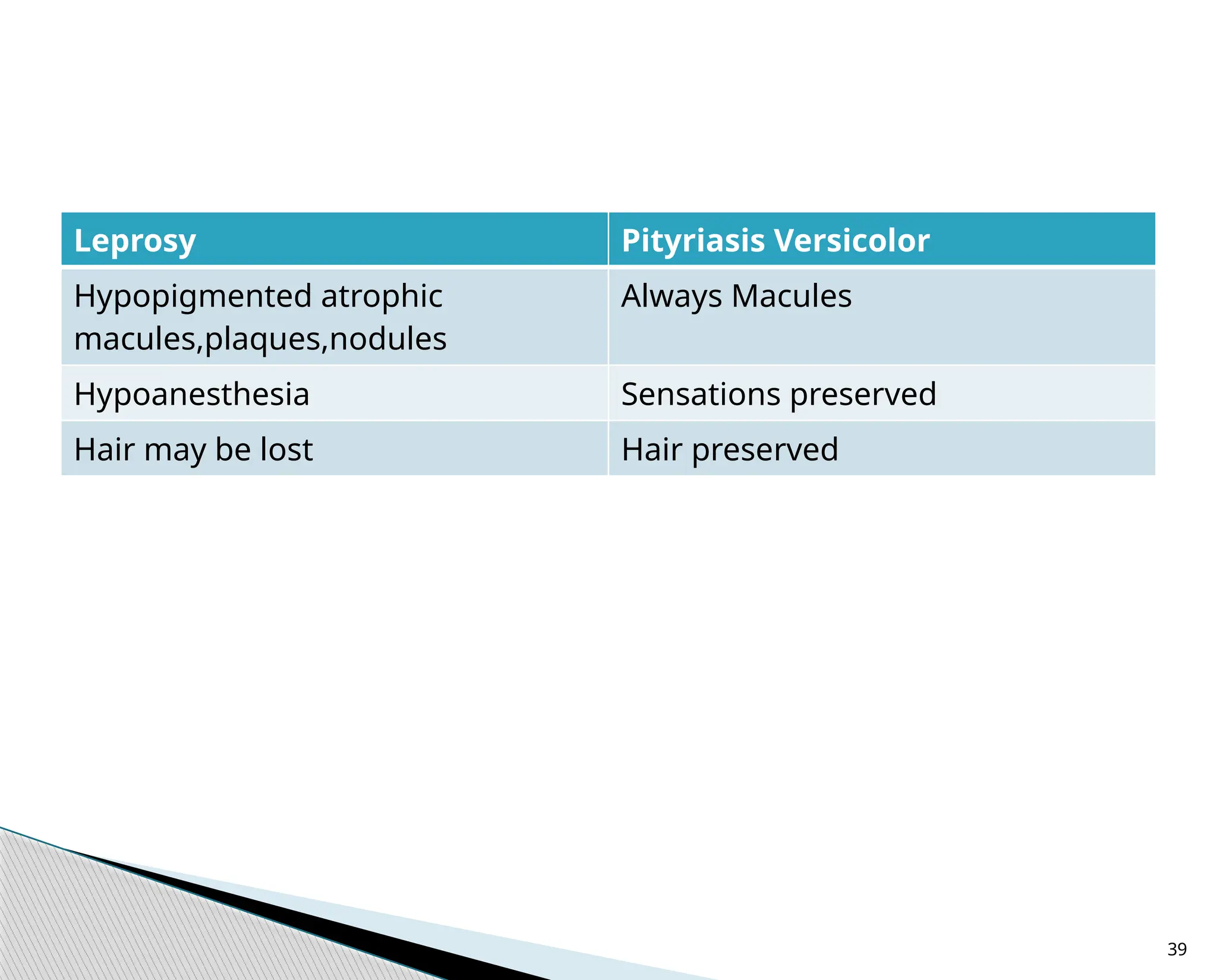 Dermatology adverse drug reactions .pptx