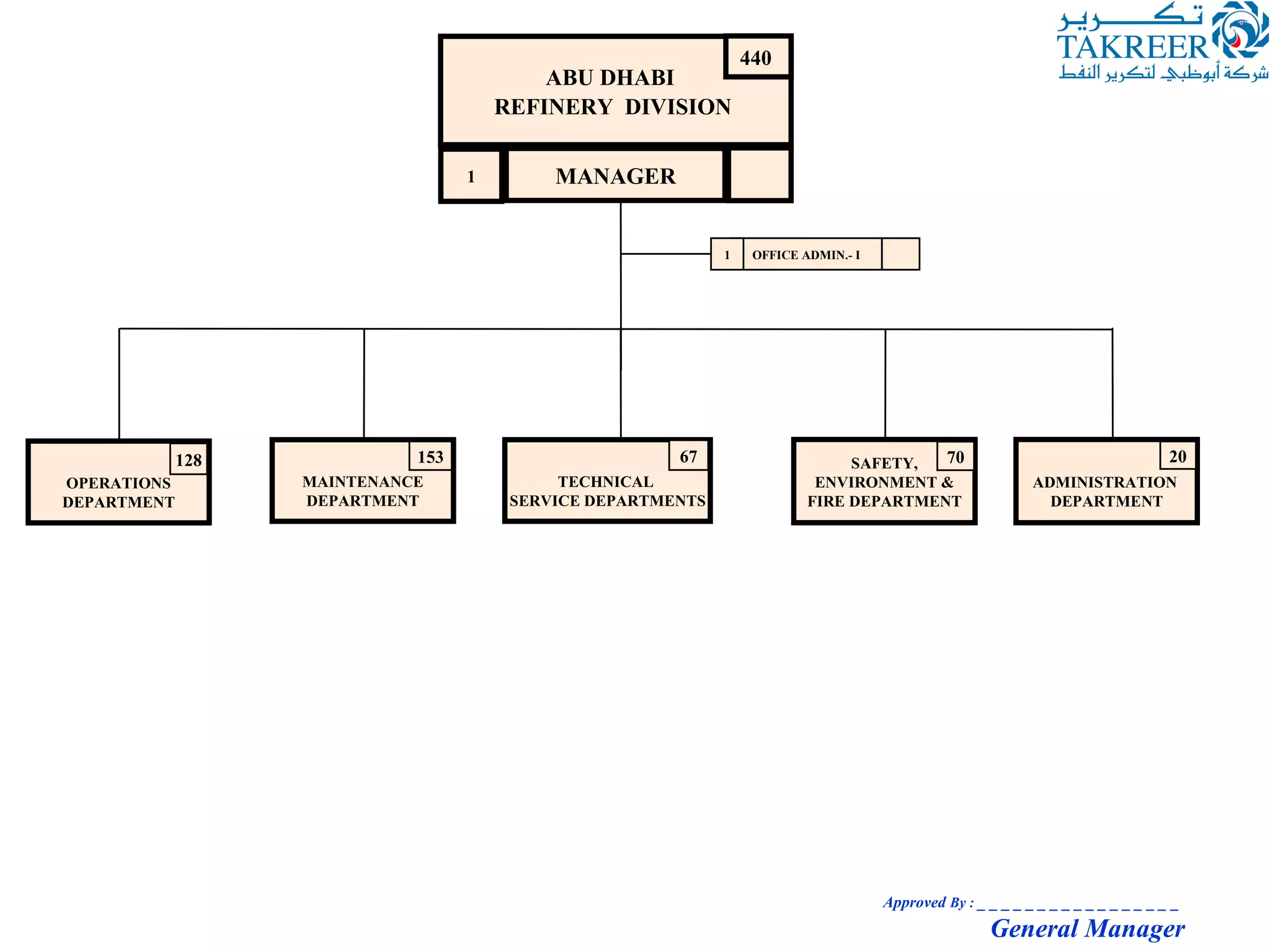 Adrd master organization_chart | PPT