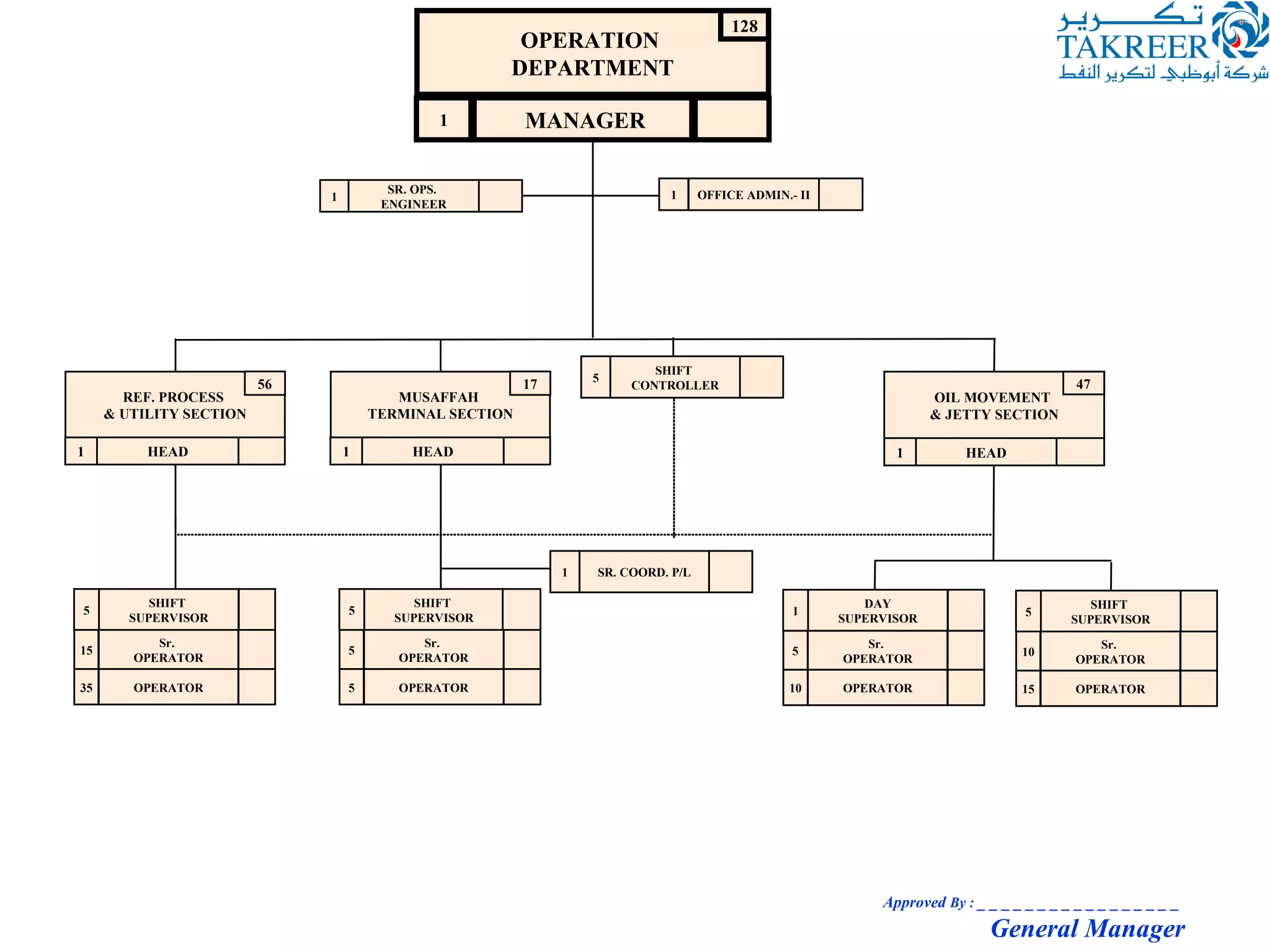 Adrd master organization_chart | PPT