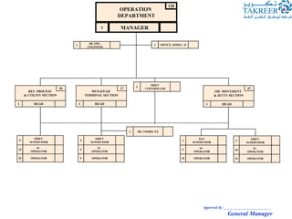 Adrd master organization_chart | PPT