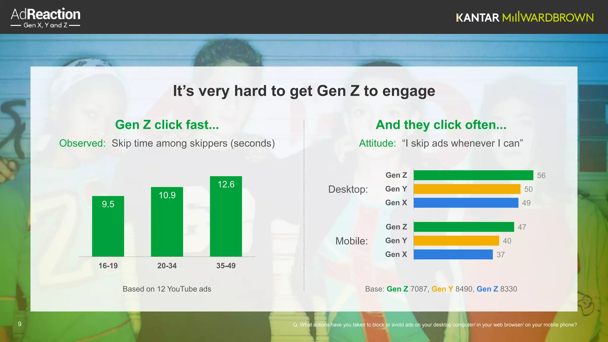 AdReaction Gen X, Y and Z - Engaging across generations | PPTX