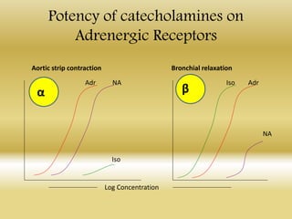 Adrenal antagonist agent | PPT