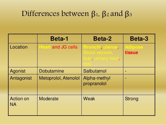 Adrenal antagonist (1)