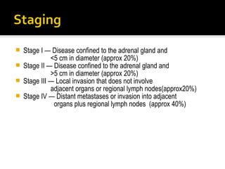 Adrenal ca dr.sharfuddin chowdhury | PPT