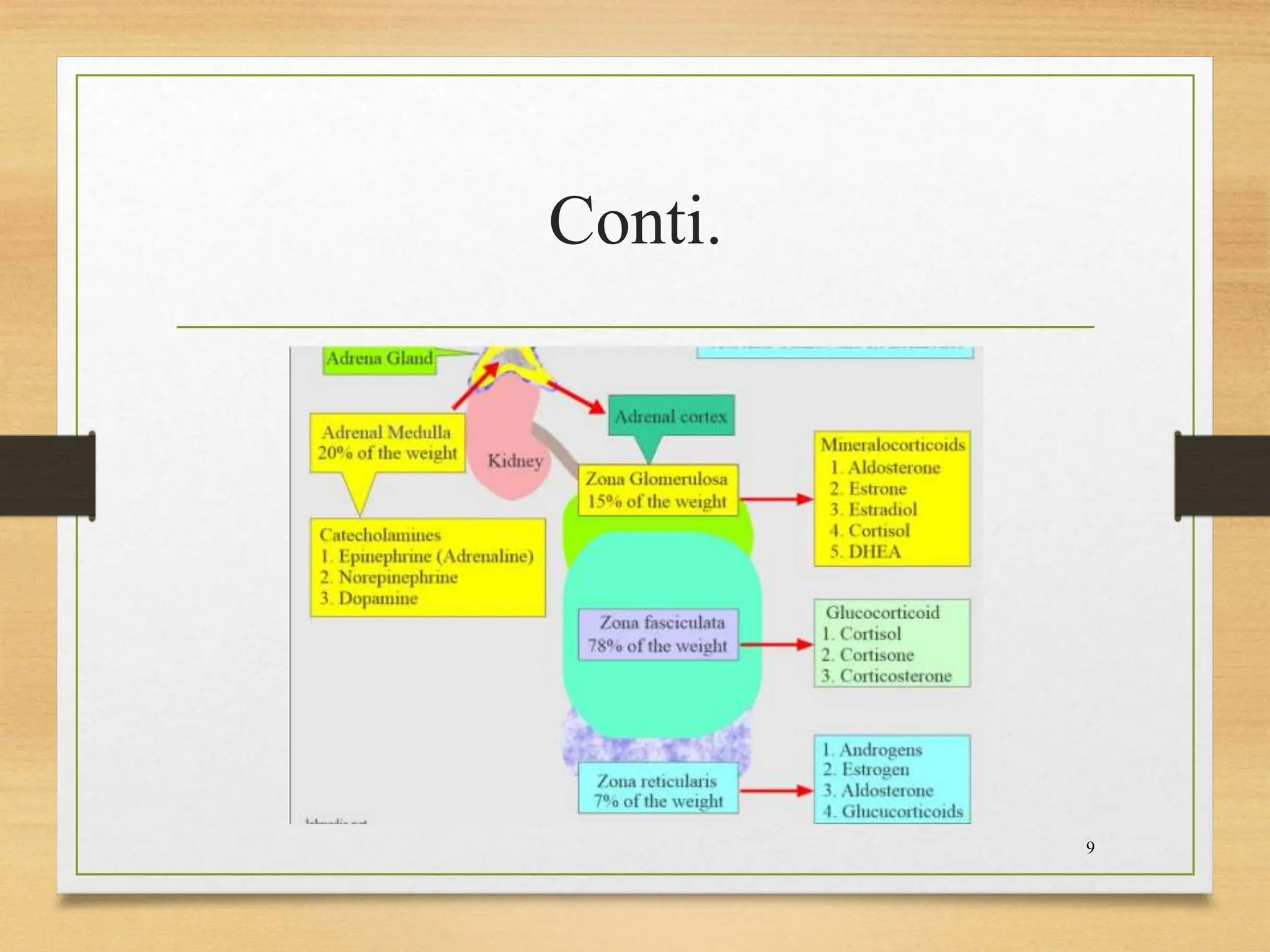 anesthesia for Adrenal gland disorder.pptx