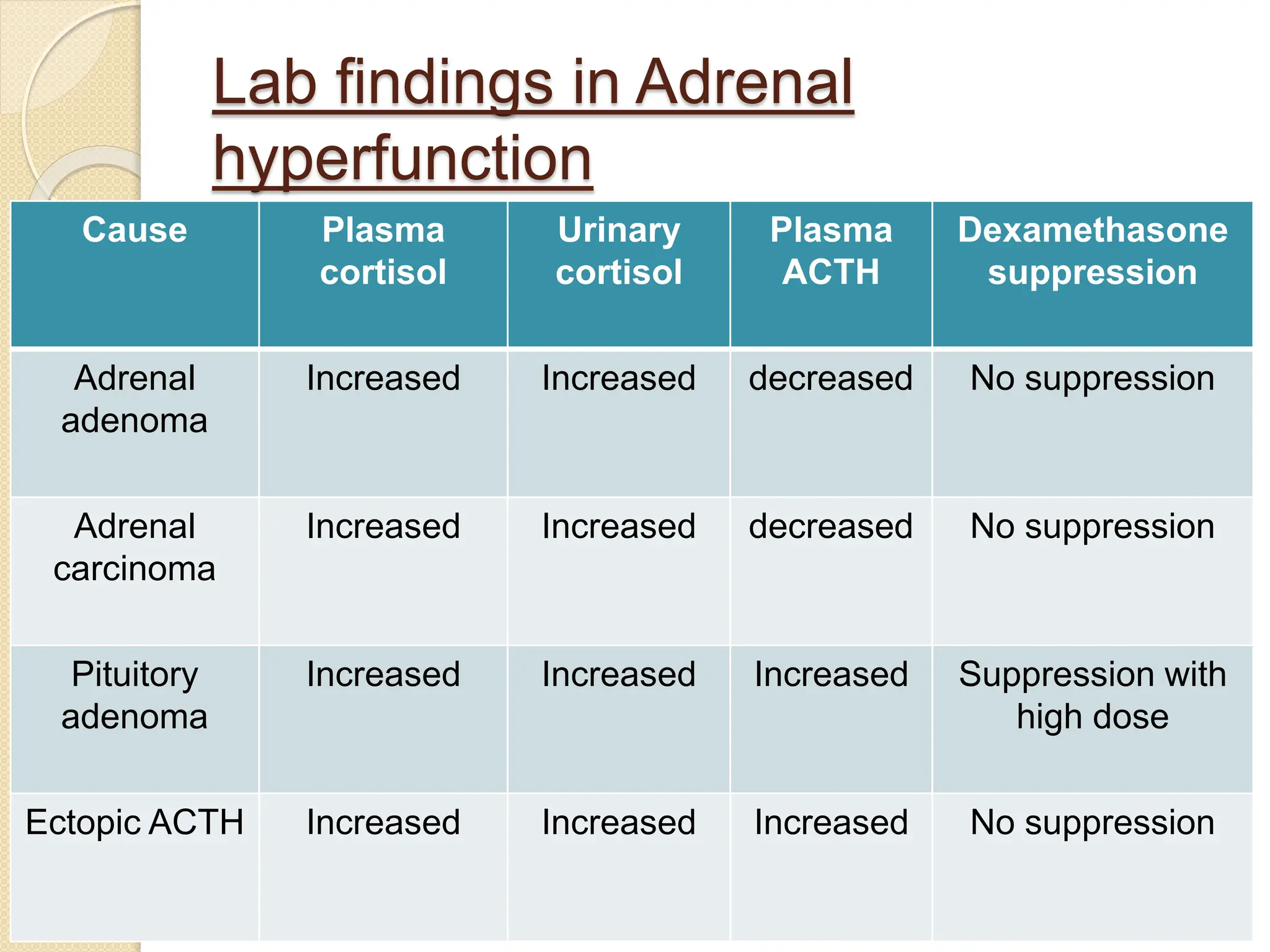 Adrenal Function Tests-3.pptxwhfbdqbfwwfjgwngnegenhndngssfb | PPTX