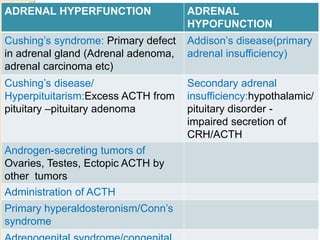 Adrenal Function Tests-3.pptxwhfbdqbfwwfjgwngnegenhndngssfb | PPTX