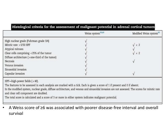 Adrenal gland diseases and tumors