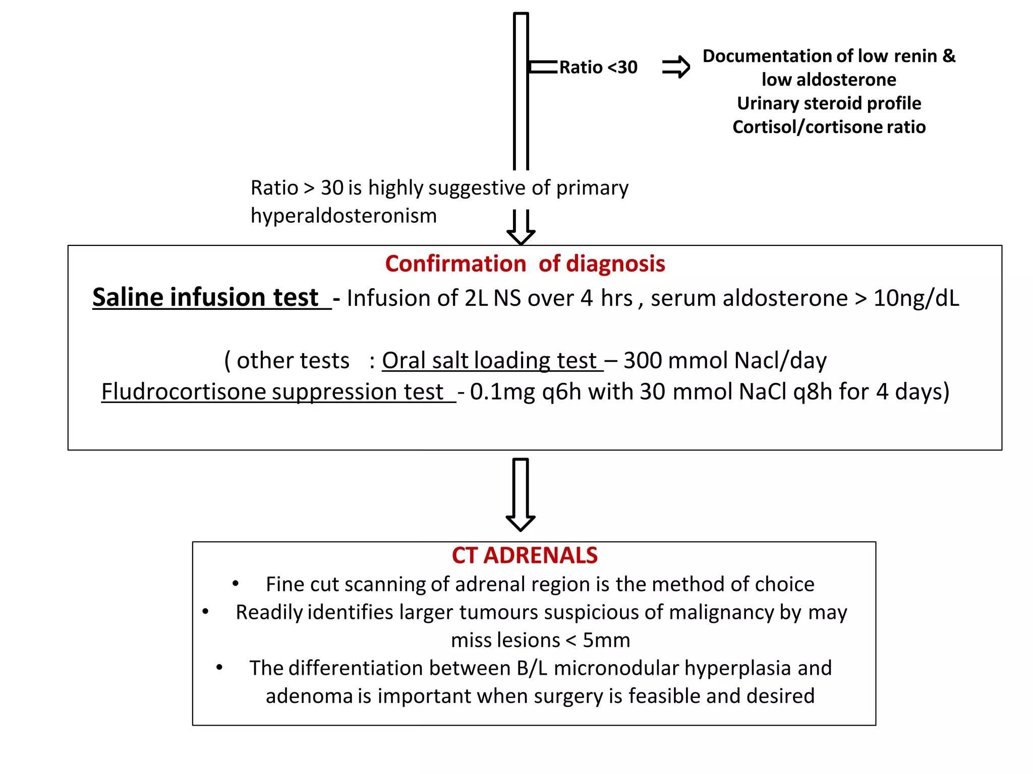 DISORDERS OF ADRENAL CORTEX | PDF