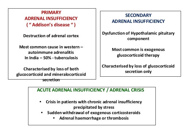 DISORDERS OF ADRENAL CORTEX