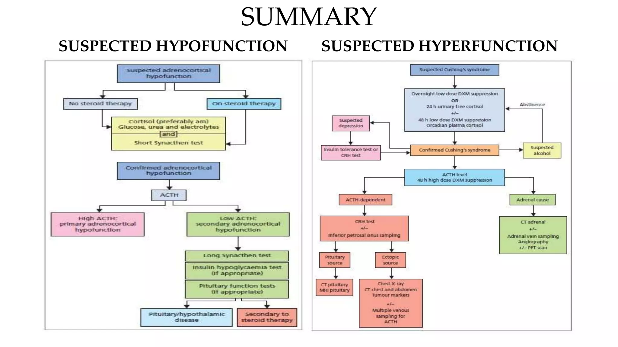 ADRENAL GLAND.pptx