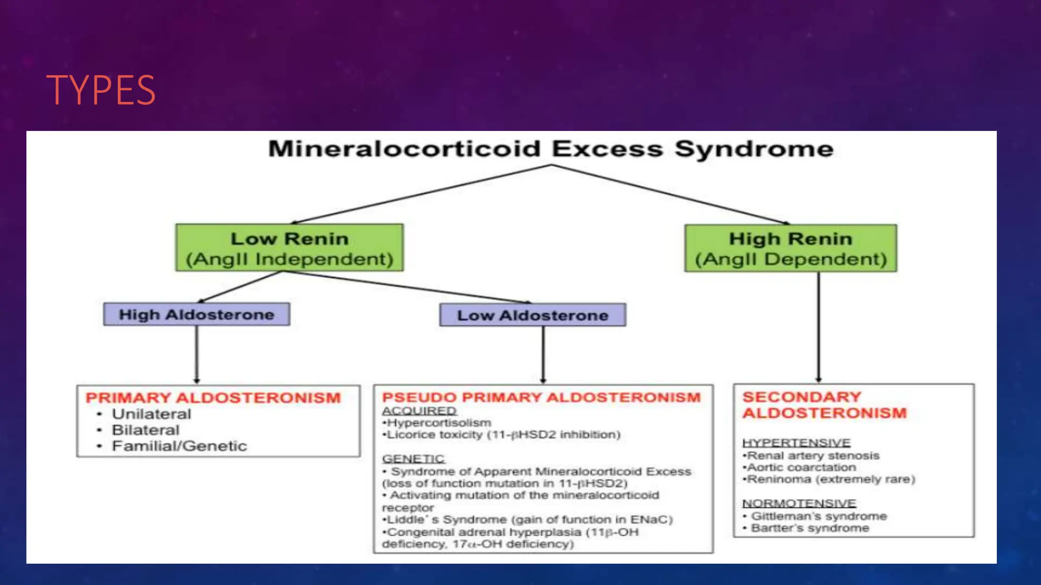 Adrenal gland disorders.types ,diagnosis and treatment | PPTX