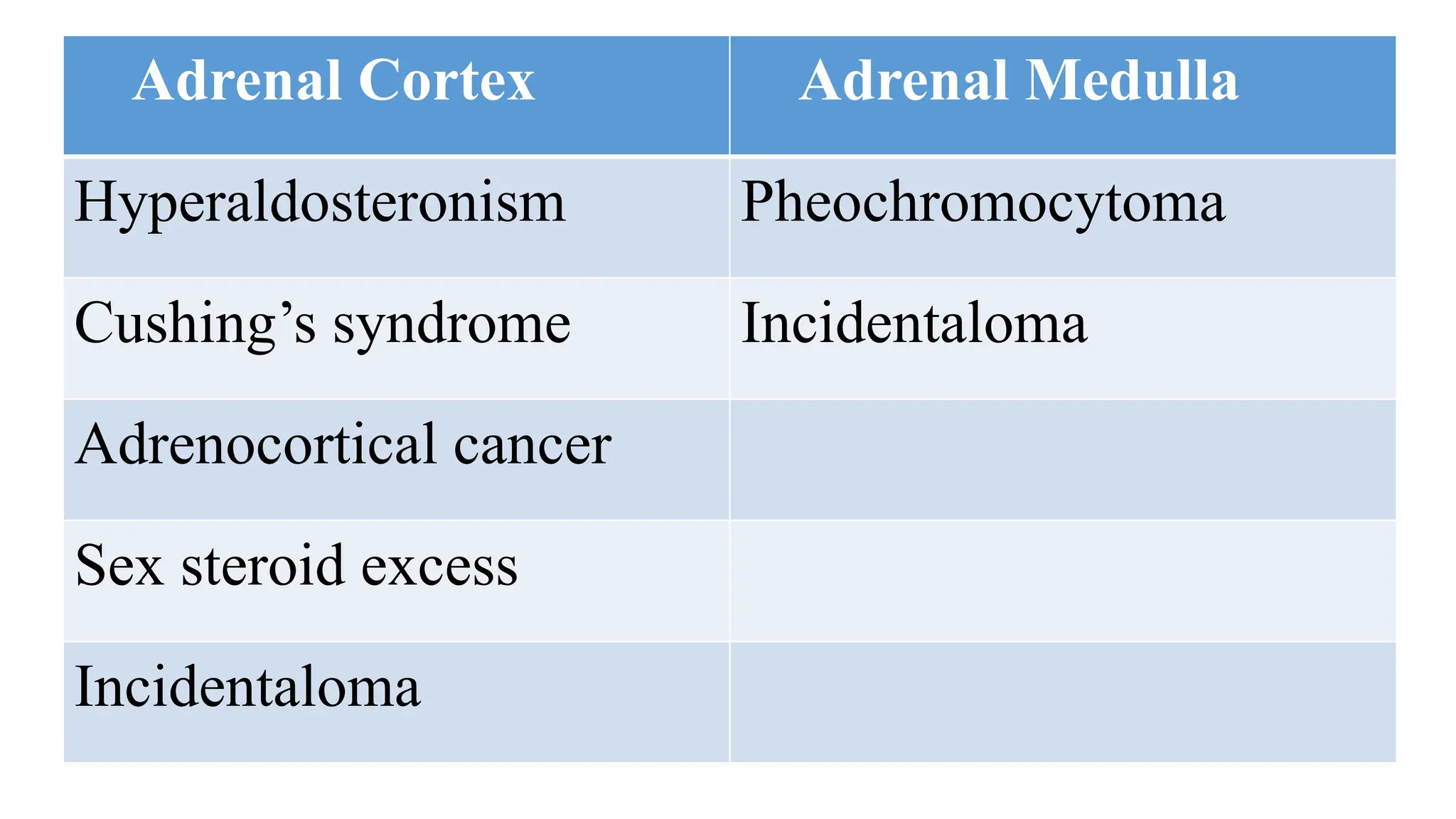 Adrenal Gland Disorders Powerpoint presentation | PPTX