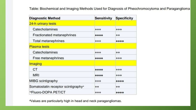 adrenal gland hyperaldosteronism .Cushingsyndrome. hyperadrenalism.pptx ...