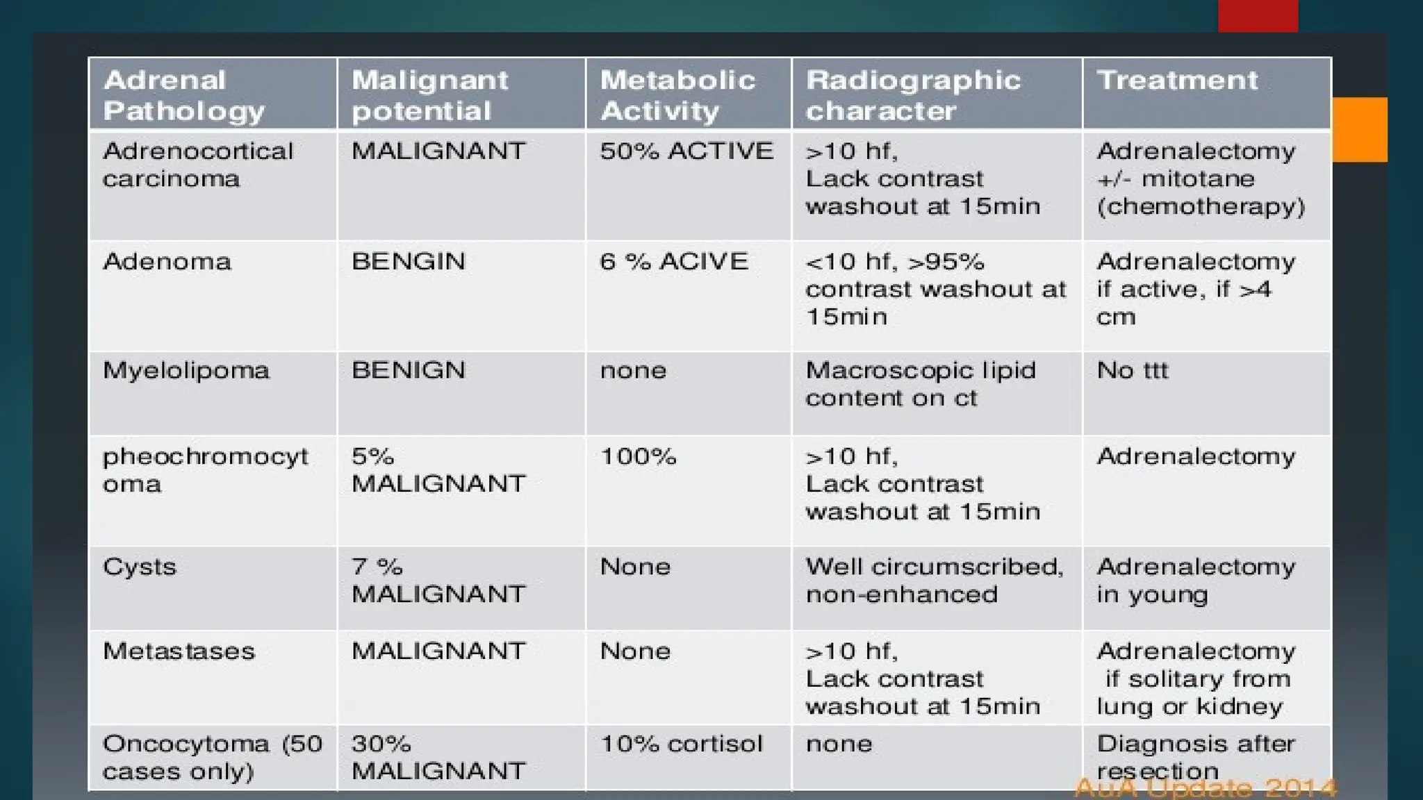 adrenal incidentaloma-1 approach and overview.pptx