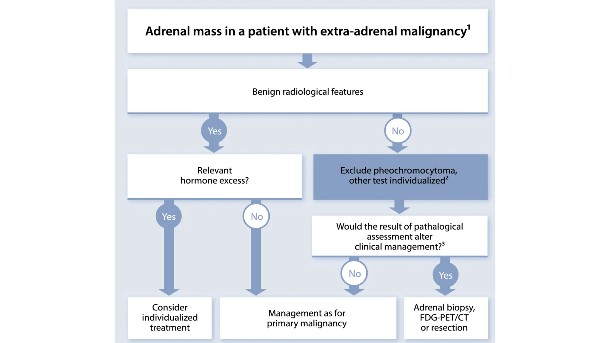 Adrenal incidentaloma approach and management | PPTX