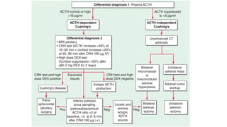 Adrenal incidentaloma approach and management | PPTX