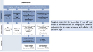 Adrenal incidentaloma approach and management | PPTX
