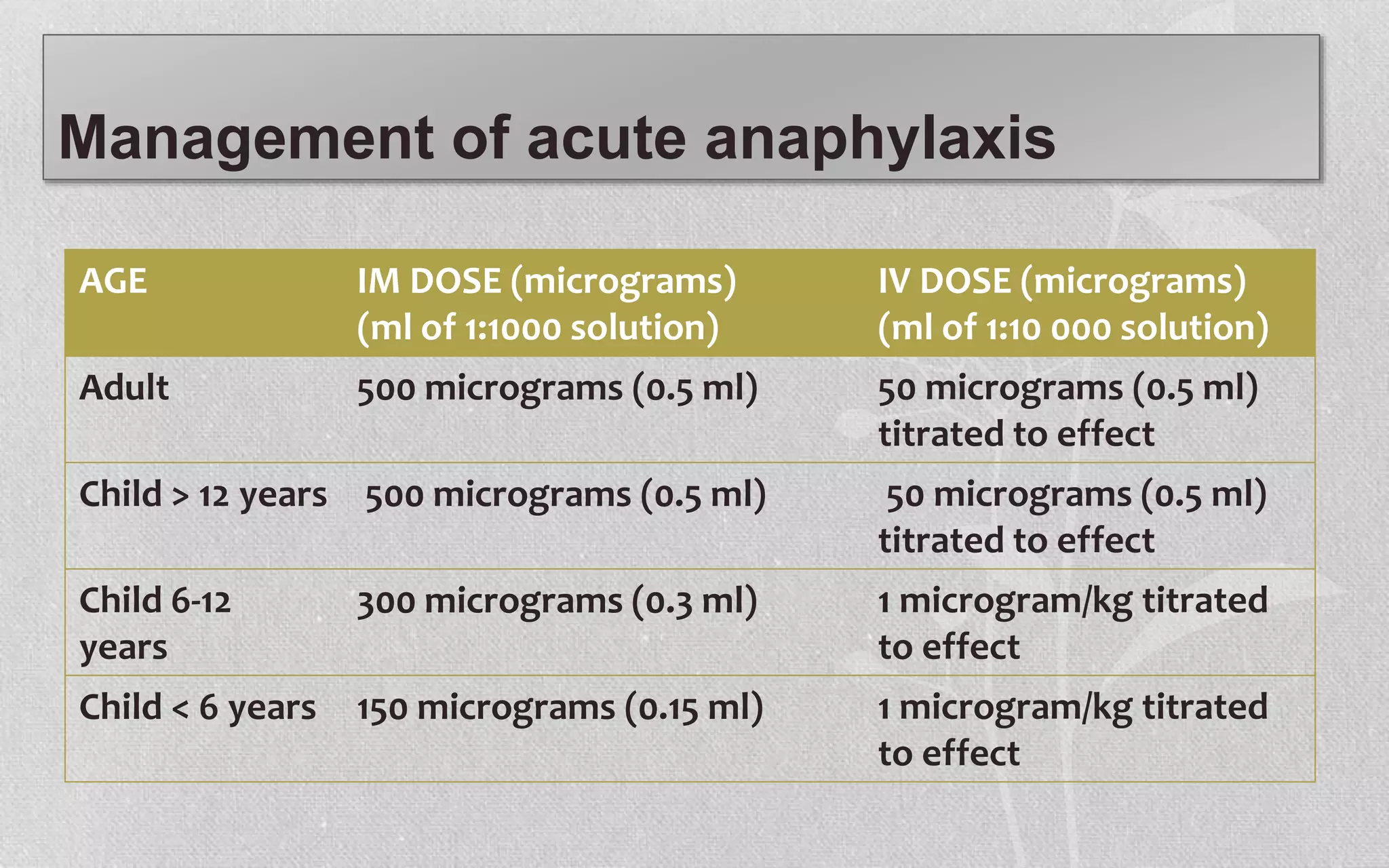 Adrenaline & Nor-adrenaline | PPTX