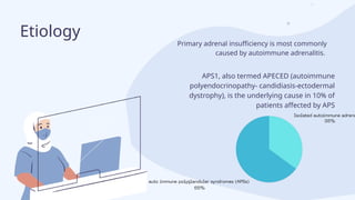 approach to management and diagnosis of Adrenal insufficiency | PPTX