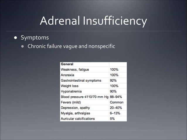 Adrenal insufficiency crisis | PPTX
