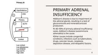 Adrenal Insufficiency (Shatavisa Manna 1527).pptx