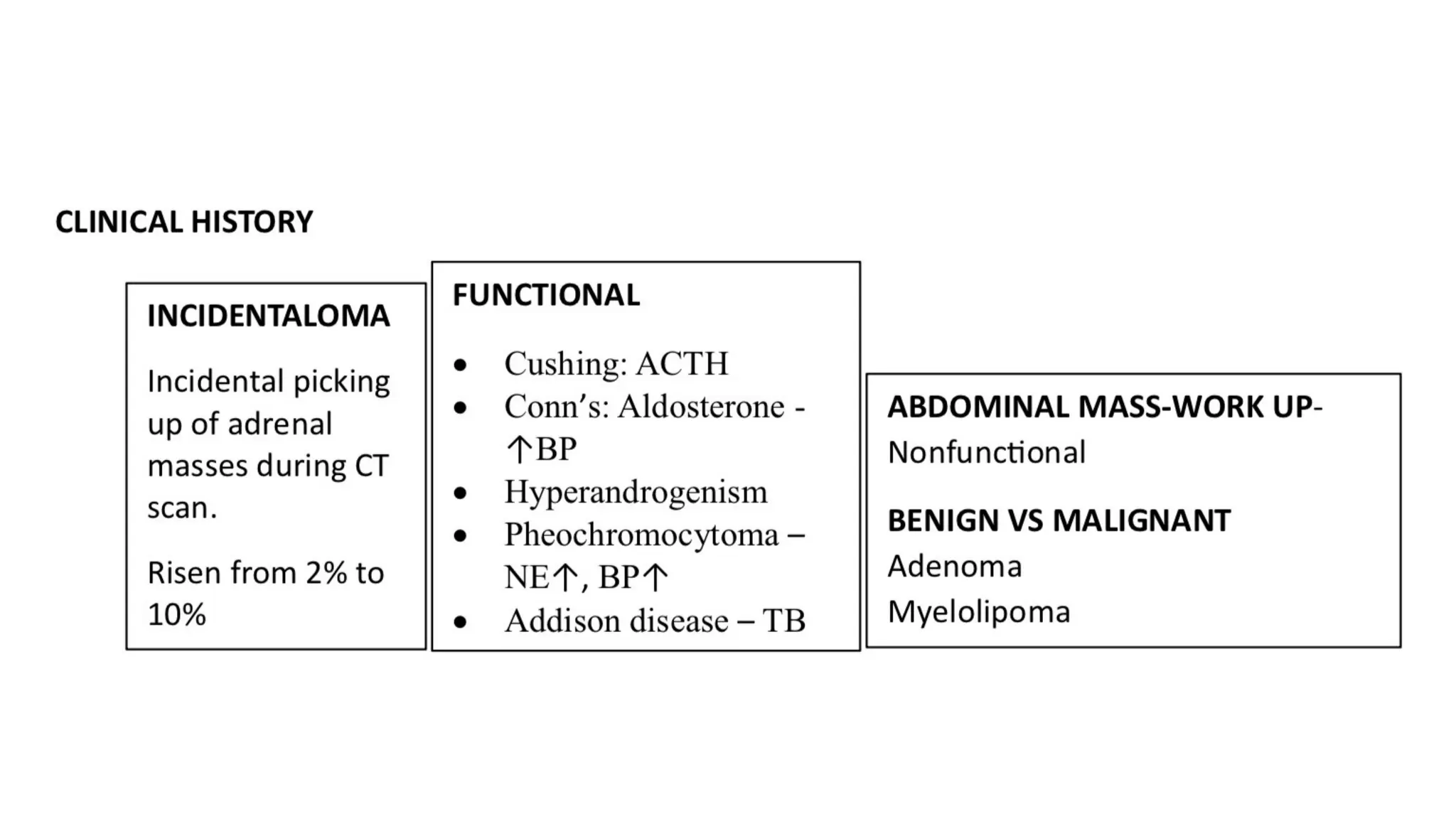 Radiological Imaging of the adrenal masses | PPT