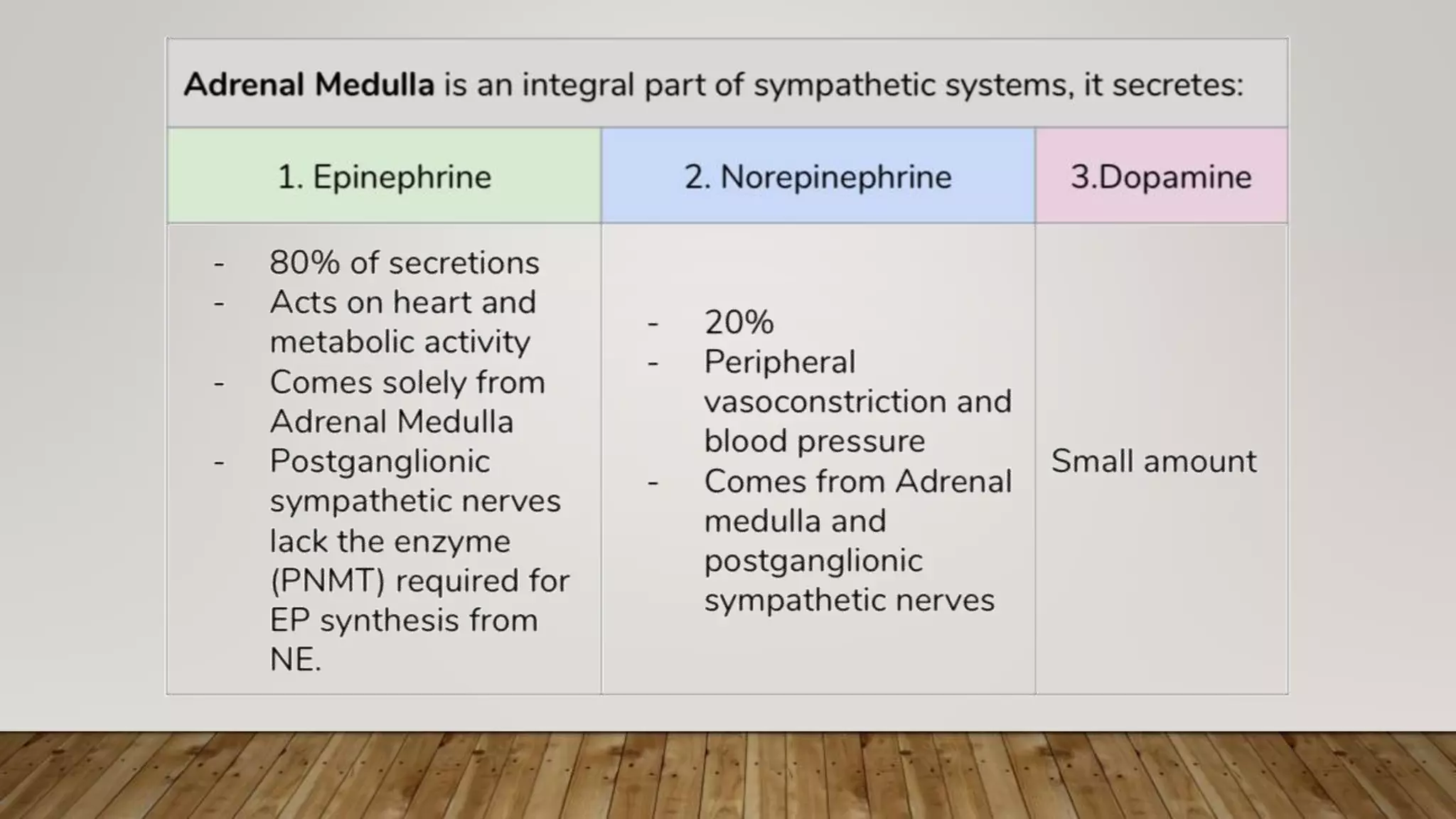 Adrenal medulla and hormone work | PPTX