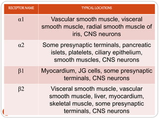 Adrenergic receptors | PPTX