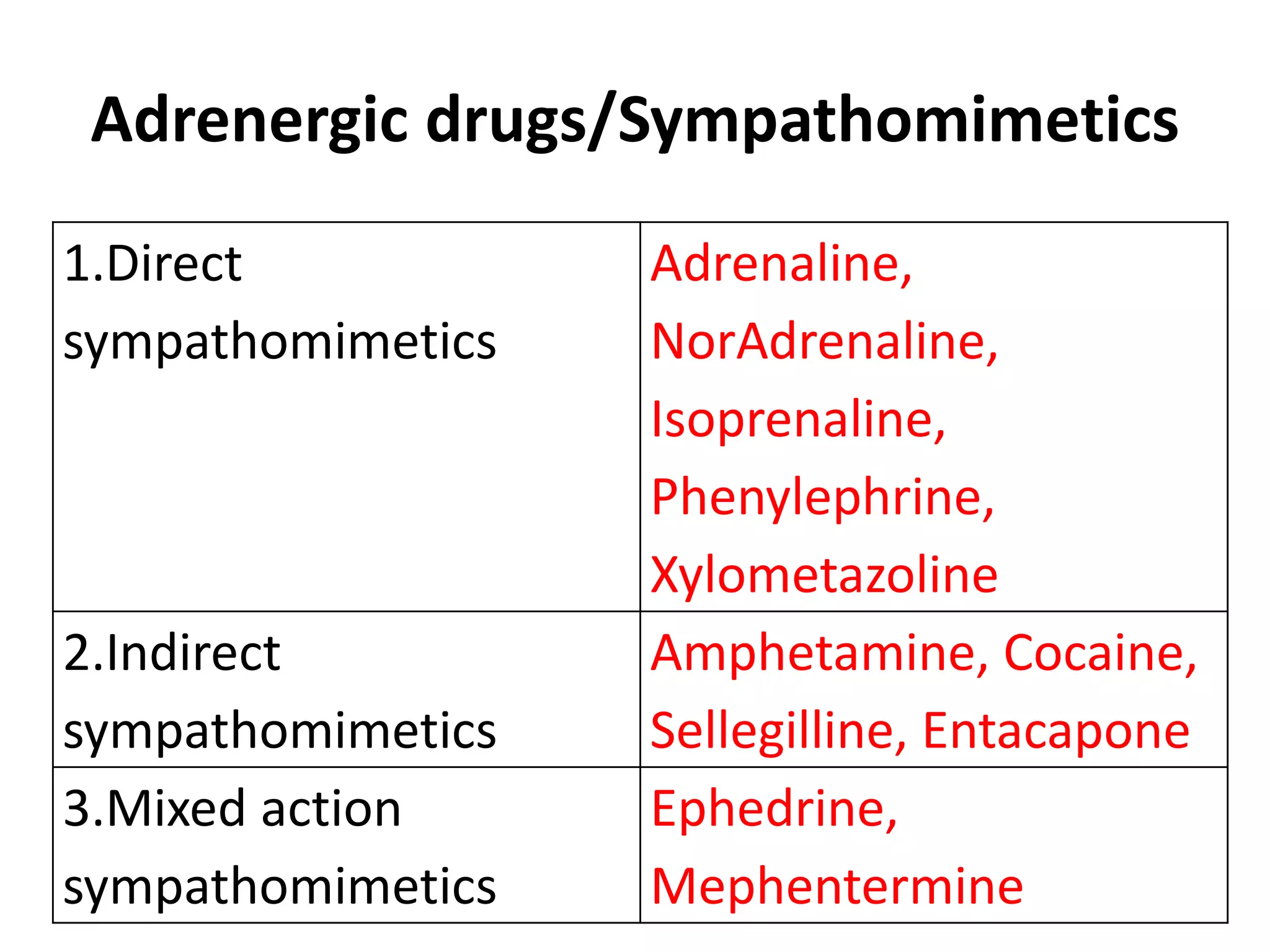 Adrenergic system and drugs | PPTX