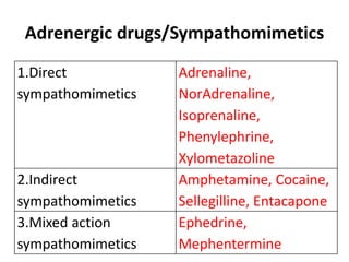 Adrenergic system and drugs | PPTX