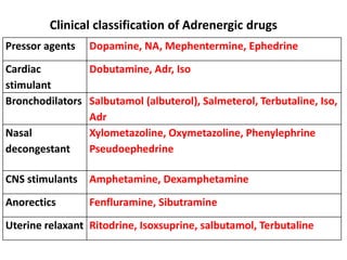 Adrenergic system and drugs | PPTX
