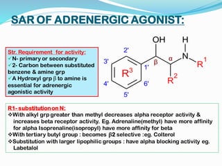 Adrenergic agents M. Pharm. | PDF