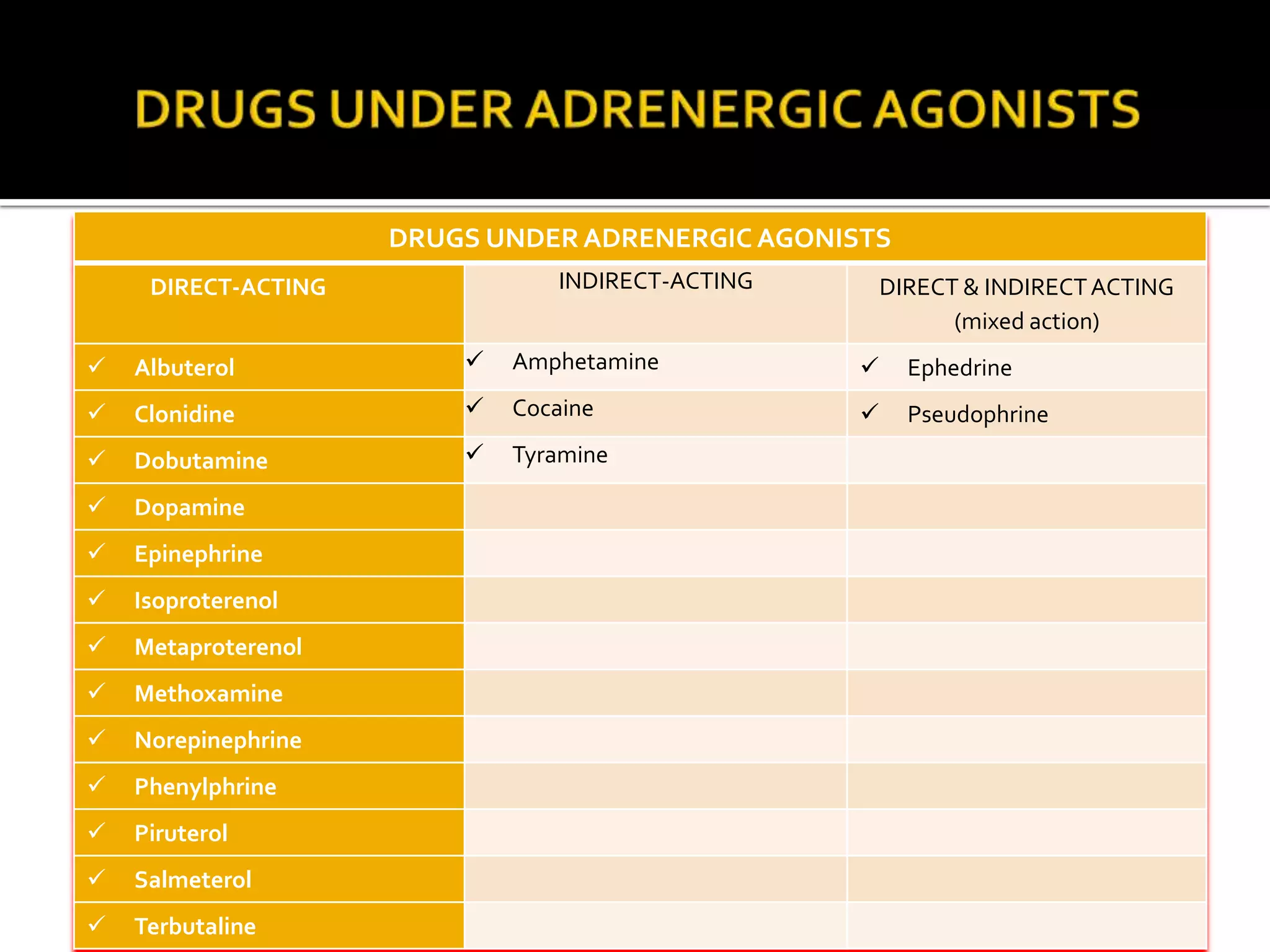 Adrenergic agonists | PPTX