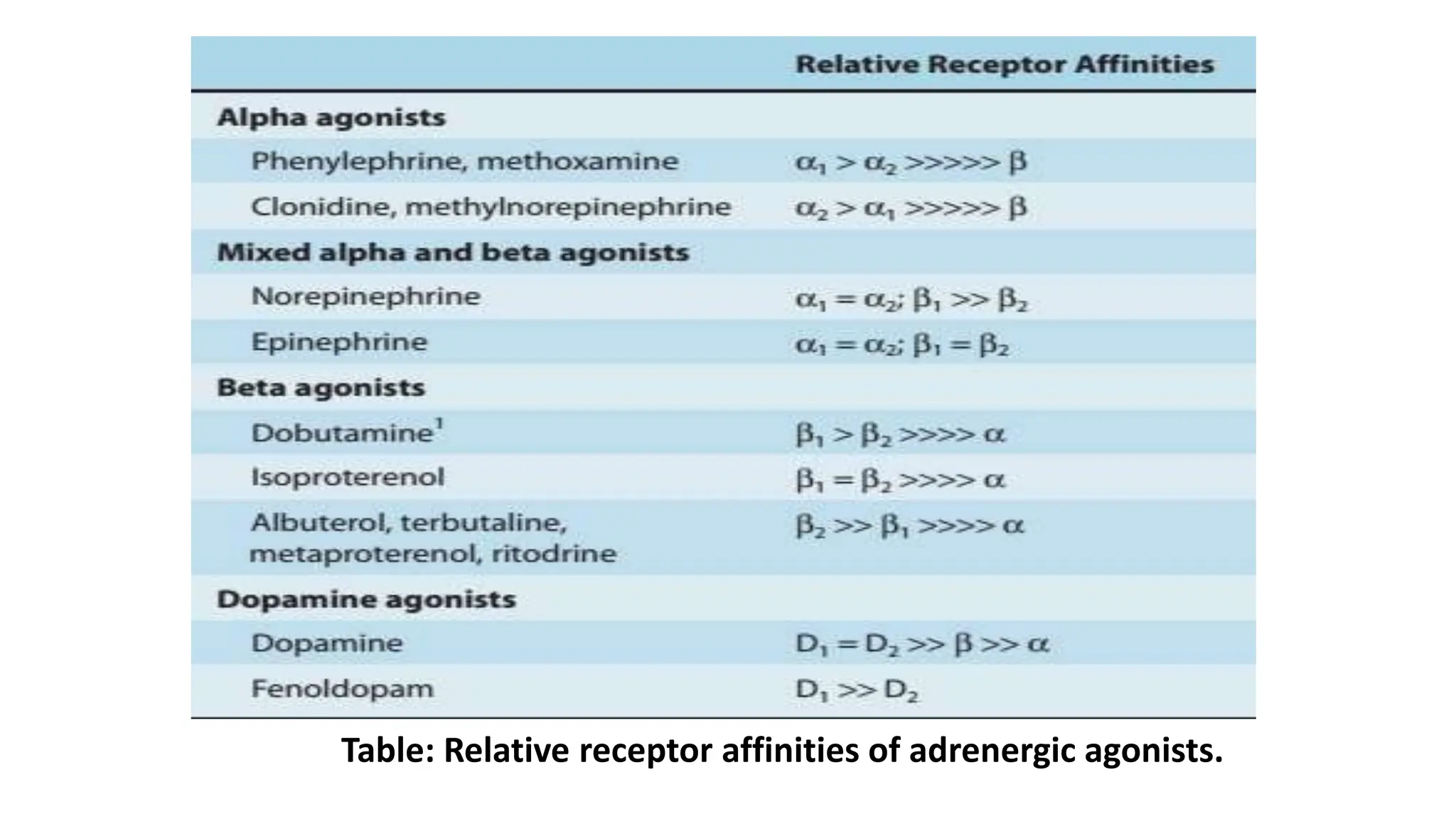 Adrenergic Agonists and Antagonists.pptx