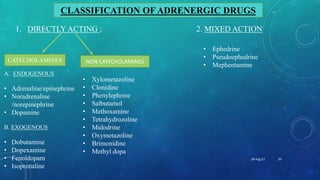 Adrenergic agonists by swaroopa | PPTX