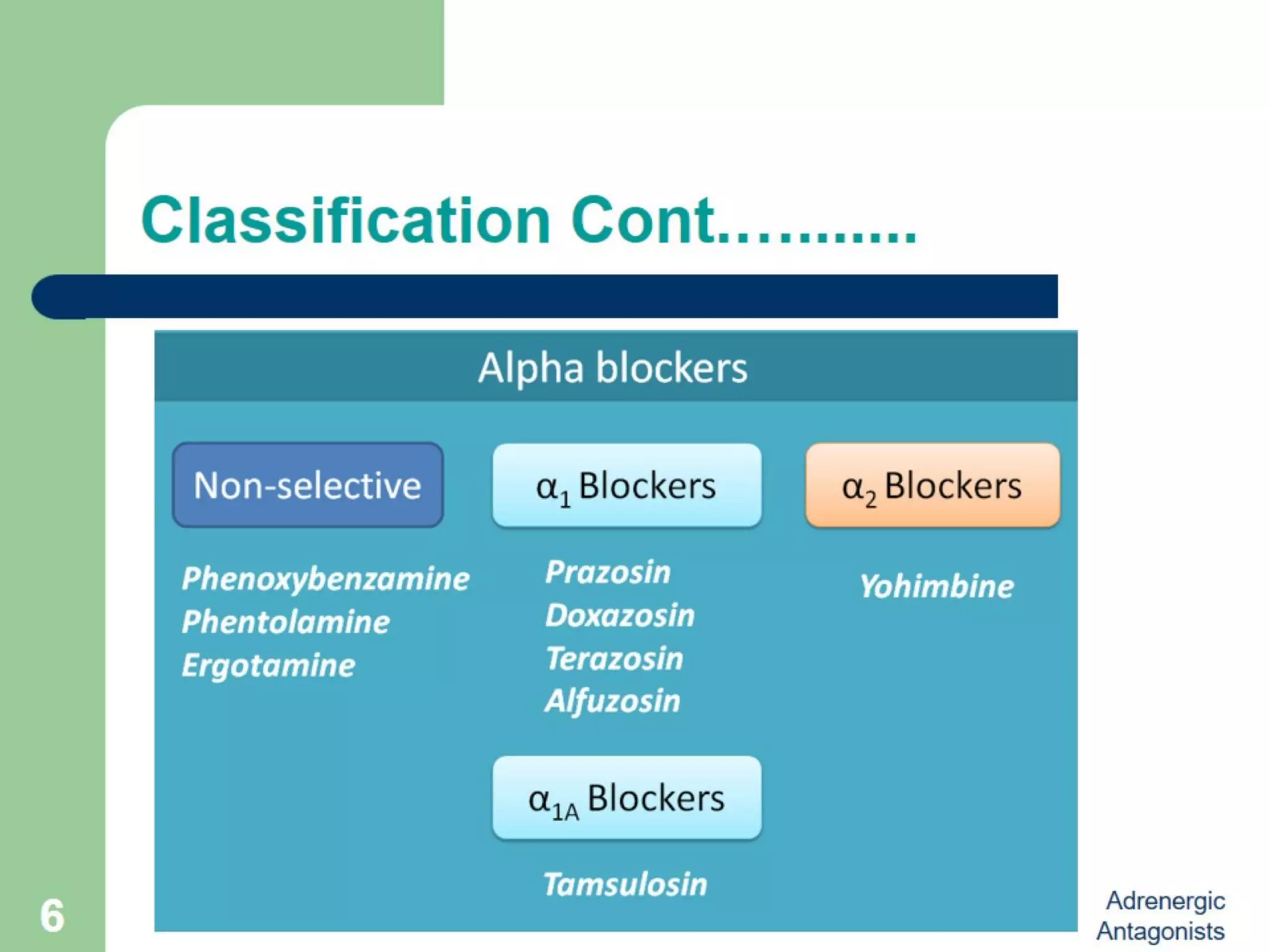 Adrenergic antagonists {Adrenergic Blockers}-Pharmacology | PPT