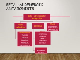 Adrenergic antagonists in pharmacology.ppt